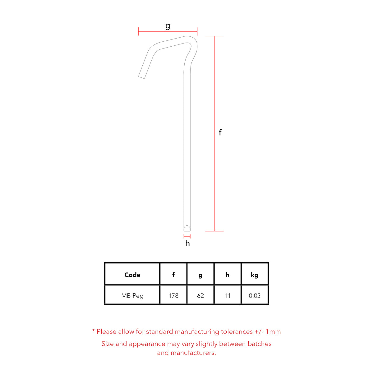 Ground Peg (Pack of 5) – Tubeclamp AU